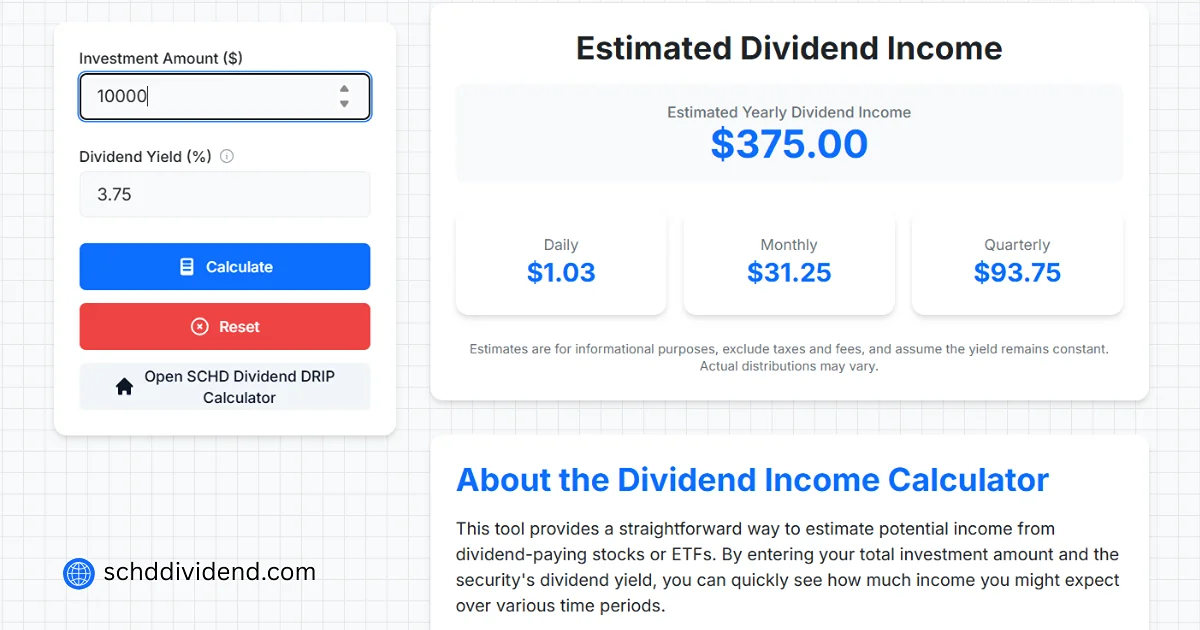 Dividend Income Calculator: Estimate Earnings from Yield and Investment