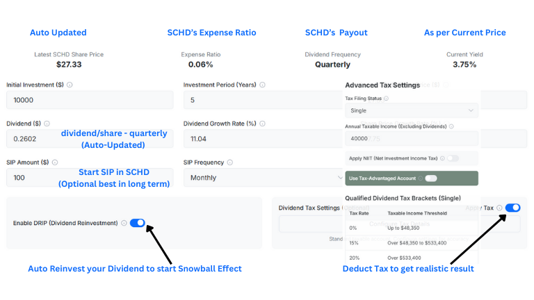 SCHD Dividend History and Current Yield | Complete Payout Timeline