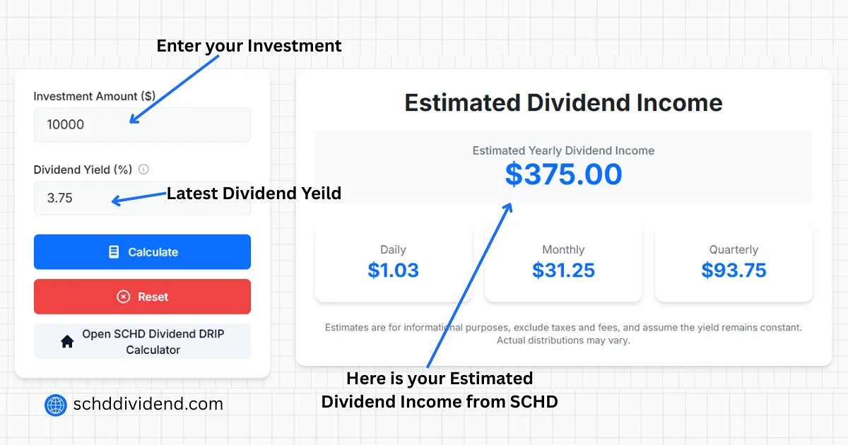 Dividend Income Calculator: Estimate Earnings from Yield and Investment